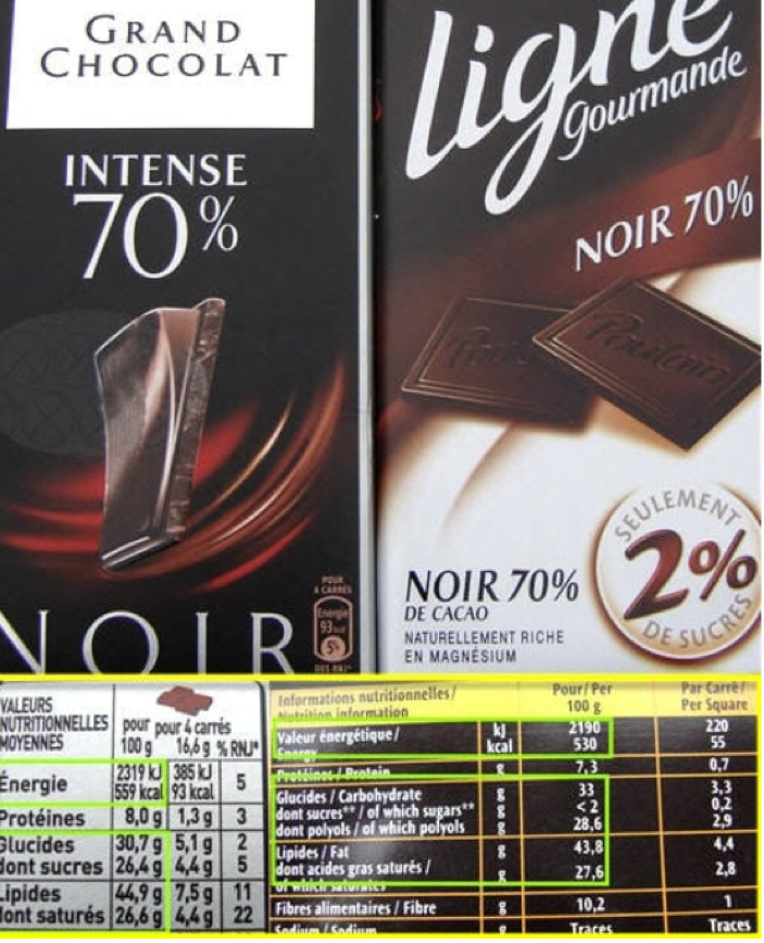 Faut-il privilégier les produits allégés ? | Ligue nationale Contre l ...